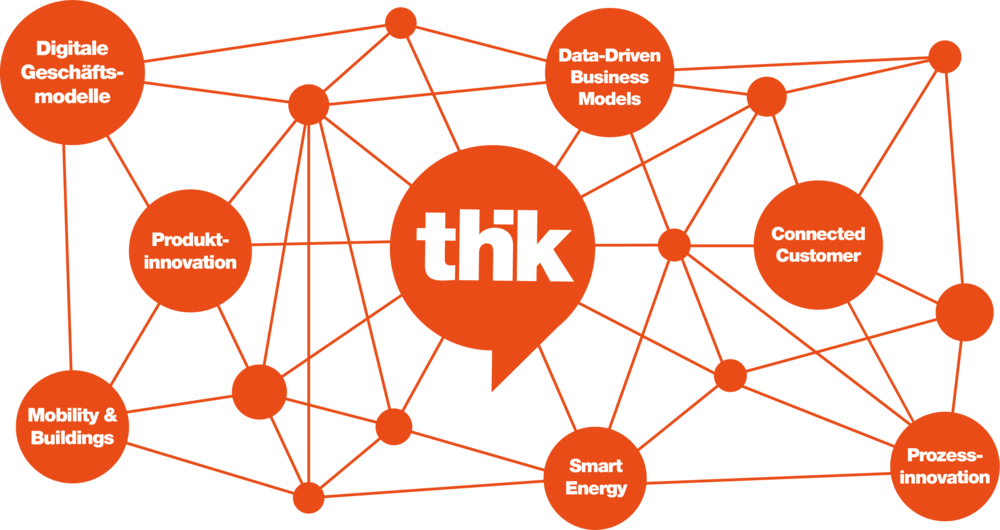 think utilities AG & Co. KG - Balzer und Partner